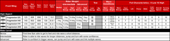 Progression 100 Front Wing | High-Aspect Speed, Efficiency & Control ...