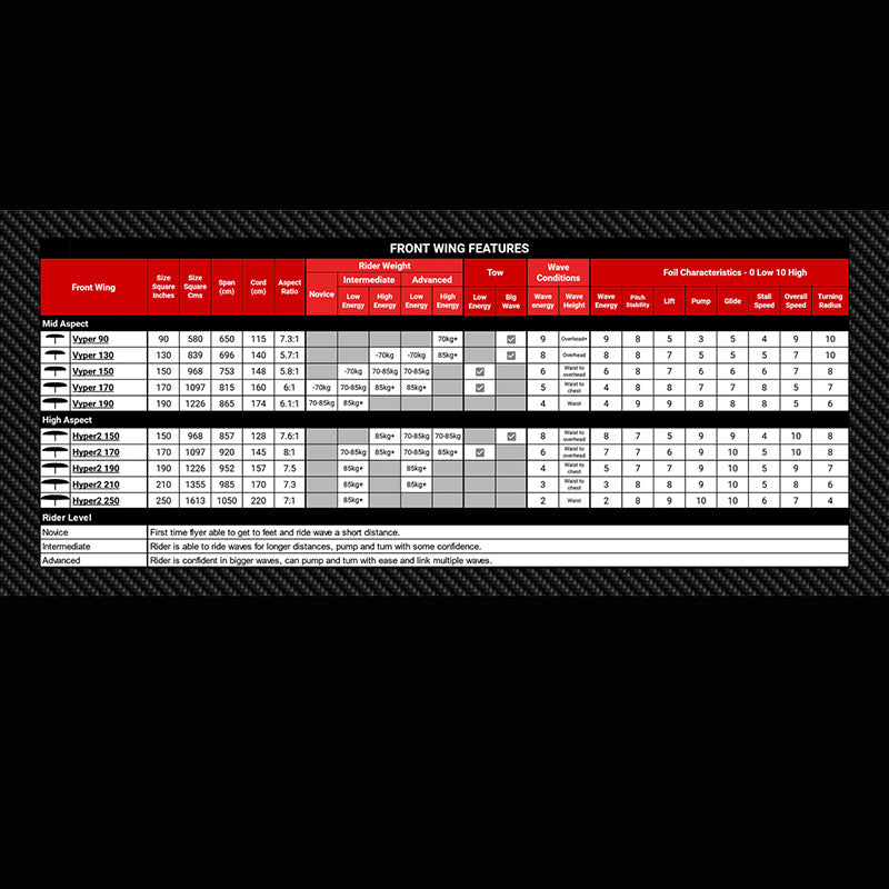 Uni-Versity – Unifoil Hydrofoils
